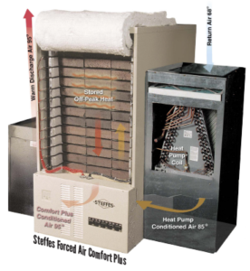 Space Heating Sales & Programs - Lake Region Electric Cooperative