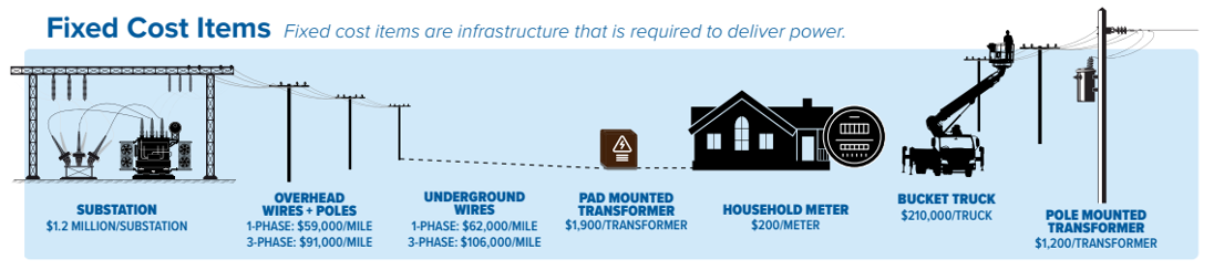 Rates - Lake Region Electric Cooperative