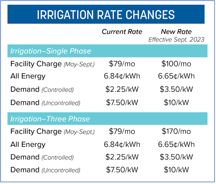Rates - Lake Region Electric Cooperative