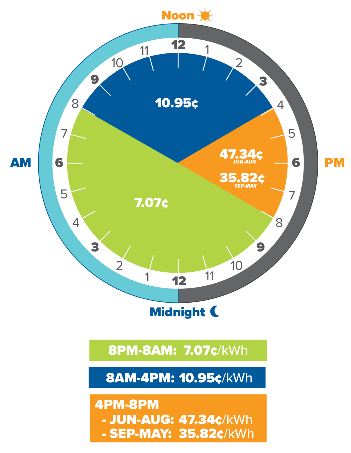 Electric Vehicles - Lake Region Electric Cooperative