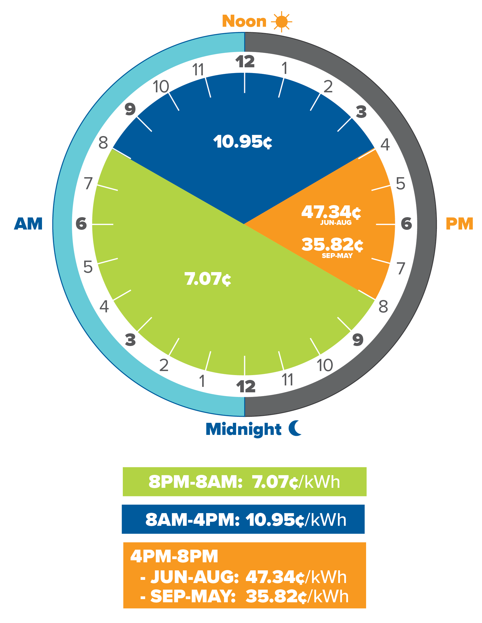 Electric Vehicles - Lake Region Electric Cooperative
