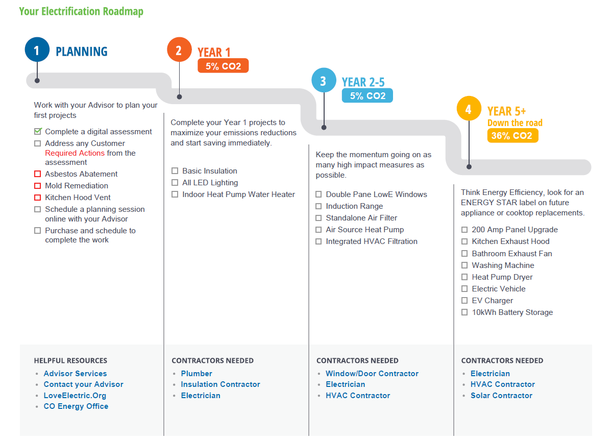 Zero Homes Program Partner - Lake Region Electric Cooperative
